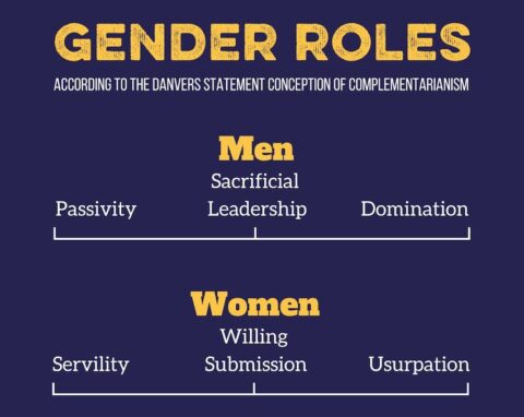 DANVERS STATEMENT SERIES: Complementarian Problem #1: Men Dominating ...